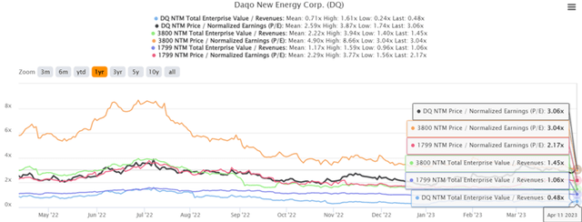 Daqo Vs. First Solar: Impacts Of A Potential Geopolitical Silicon War ...