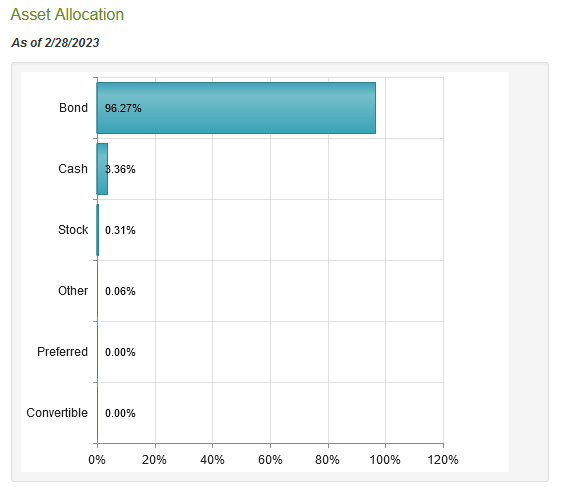 EFT: This Floating-Rate CEF Looks Like A Great Way To Earn An Income ...