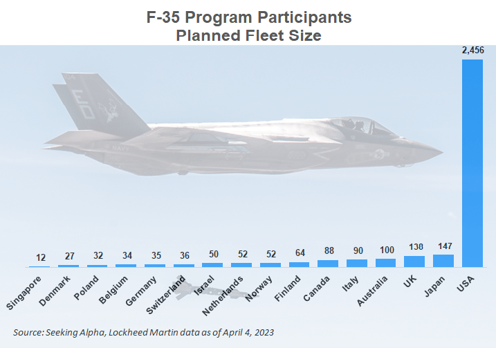 Romania plans to buy F-35s to strengthen air defenses (NYSE:LMT ...
