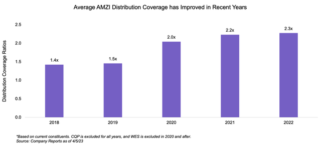 Examining Improved MLP Distribution Coverage | Seeking Alpha
