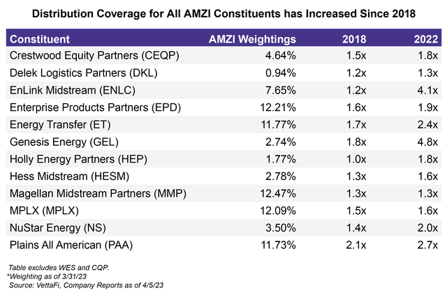 Examining Improved MLP Distribution Coverage | Seeking Alpha