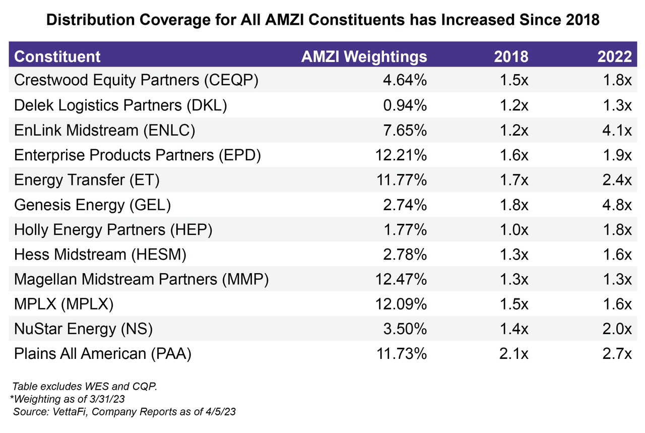 Examining Improved MLP Distribution Coverage | Seeking Alpha