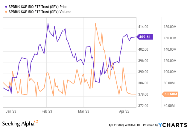 MTUM: Not A Good Pick When People Should Fade The Rally | Seeking Alpha