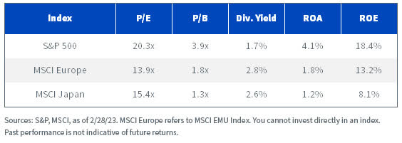 A Stock Exchange Impetus To Improve Valuations | Seeking Alpha