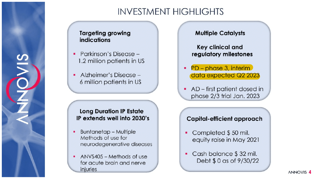 Annovis (ANVS): Making Sense Of The Interim Analysis | Seeking Alpha
