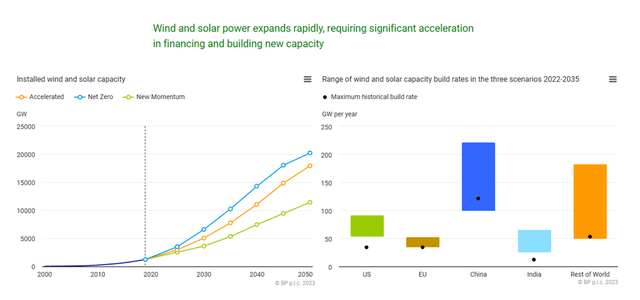 Enphase Energy Could Have A Long Runway Of Future Growth Ahead (NASDAQ ...