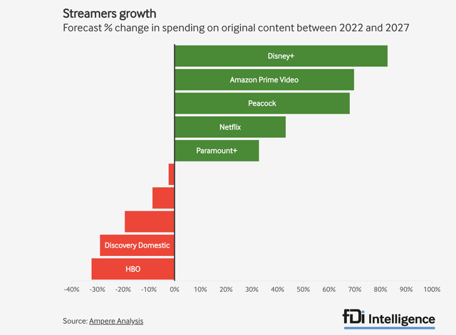 Warner Bros. Discovery Stock: Still Shuffling (NASDAQ:WBD) | Seeking Alpha