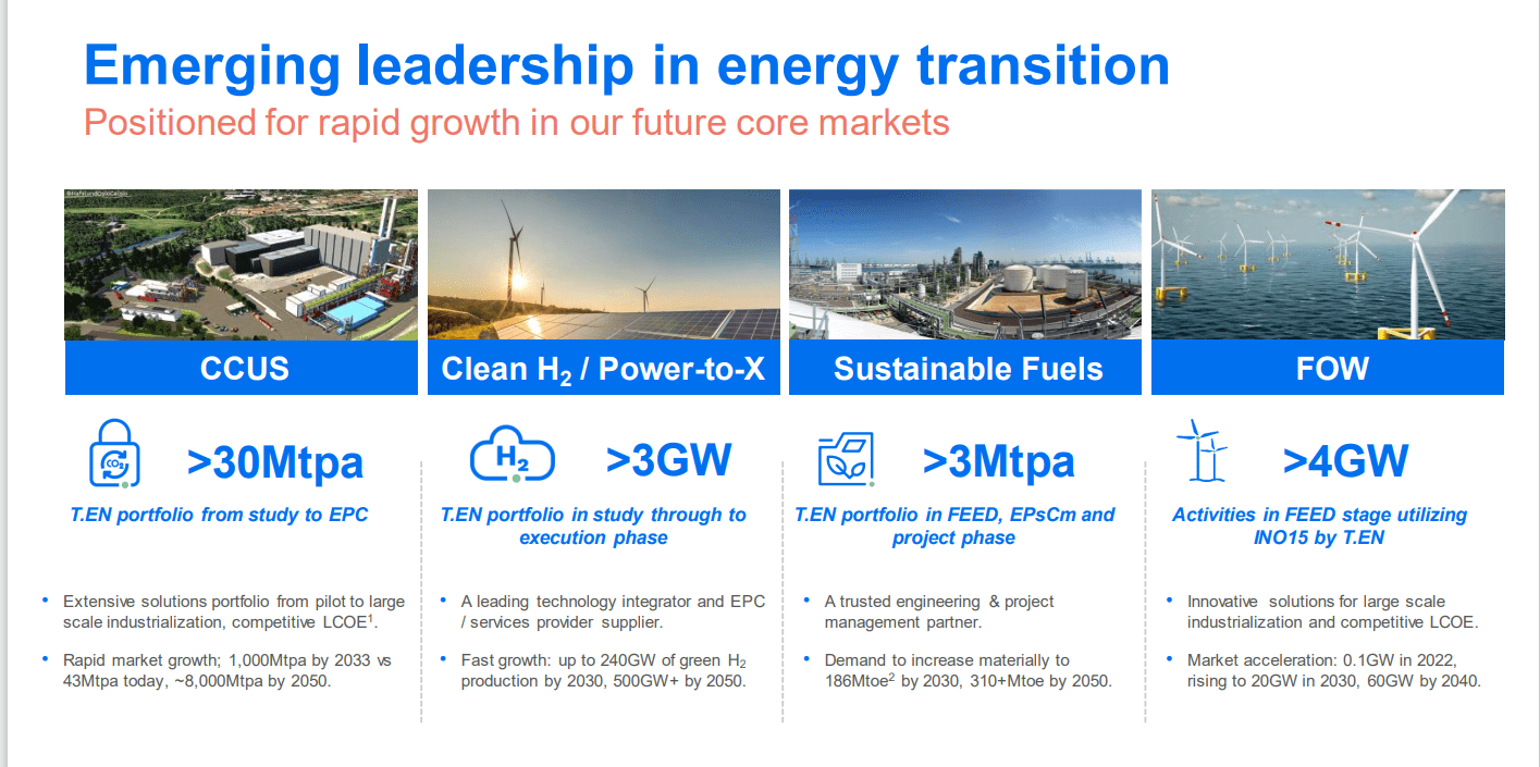 Technip Energies Embraces Clean Energy Solutions But Backlog Dips (OTCMKTS:THNPY) | Seeking Alpha