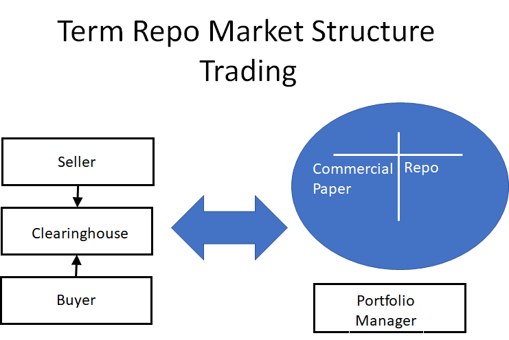 A Repurchase Agreement For Retail Investors - Getting Past SOFR And ...