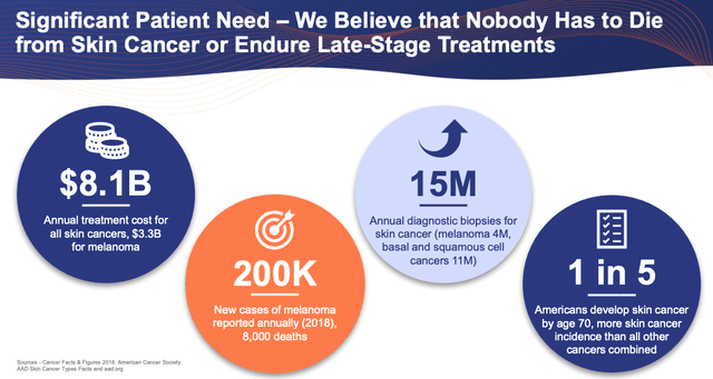 DermTech (DMTK): Intriguing Product, Tough Market. Pivotal Year Ahead ...