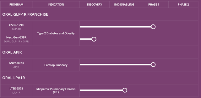 Structure Therapeutics: Innovative Treatments For Diseases (GPCR ...