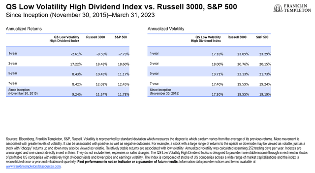 The Case For Low-Volatility, High-Dividend Equities | Seeking Alpha