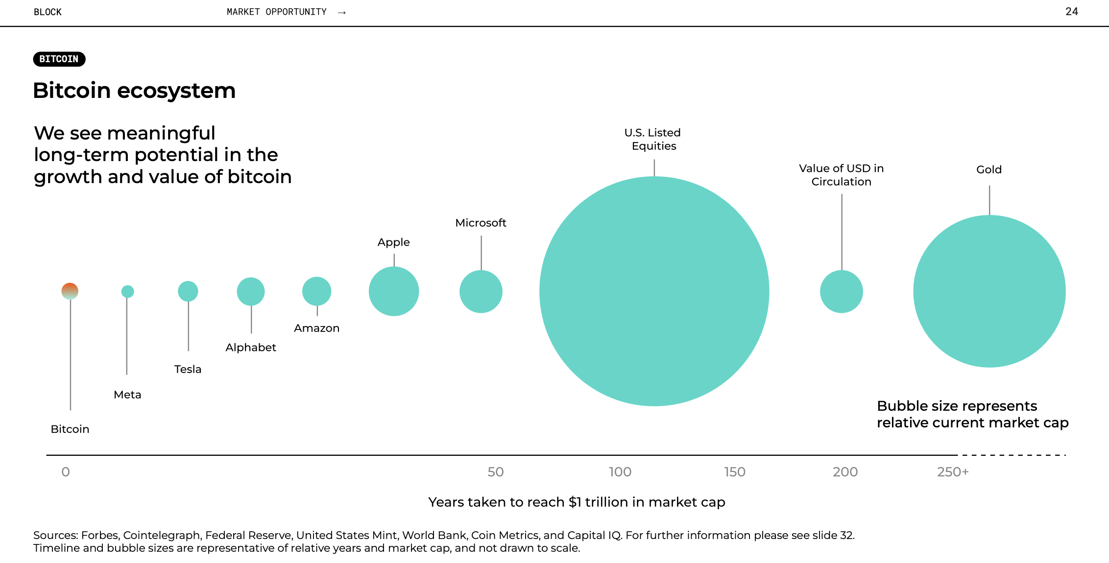 Block, Inc.'s Start-Up Ecosystem Will Drive Growth (SQ) | Seeking Alpha