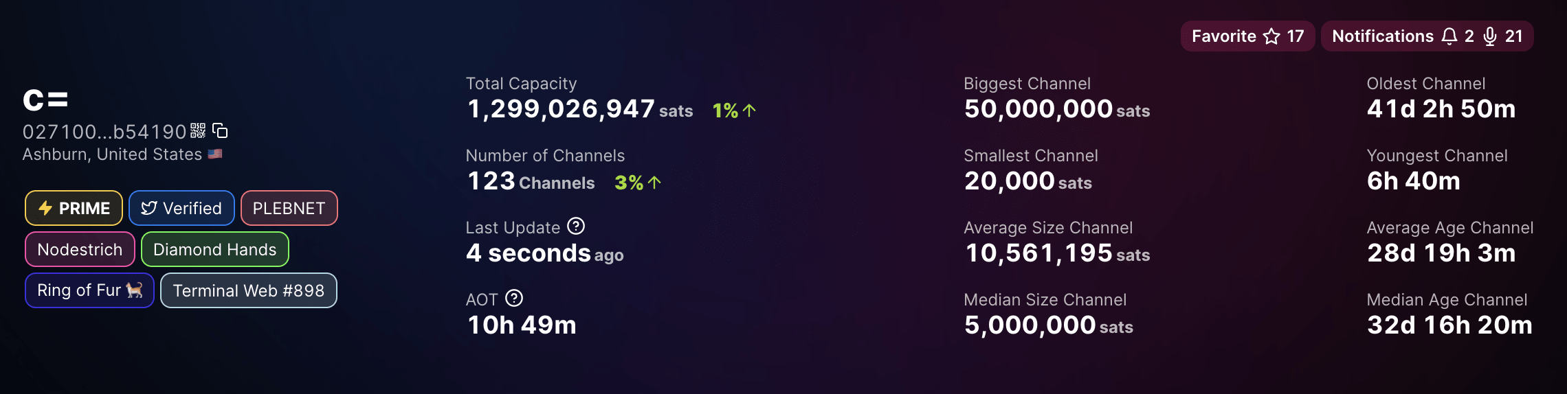 Block, Inc.'s Start-Up Ecosystem Will Drive Growth (SQ) | Seeking Alpha
