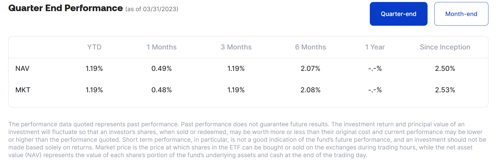 TBIL: The Case For Cash (NASDAQ:TBIL) | Seeking Alpha