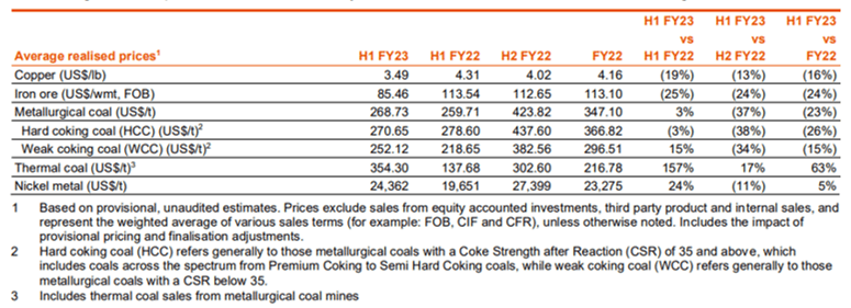 BHP: Cyclical Stock Likely At Its Peak (NYSE:BHP) | Seeking Alpha