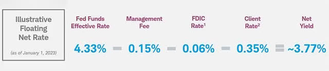 Charles Schwab Earnings Preview: Short-Term Pain, Long-Term Gain (NYSE ...
