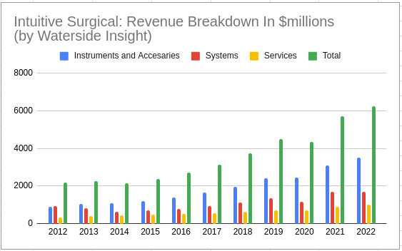 Intuitive Surgical Stock: Highly Valuable Ecosystem But Not Cheap (ISRG ...