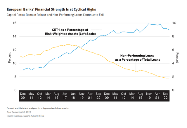 How Will The Banking Crisis Reshape Financial Credit? | Seeking Alpha