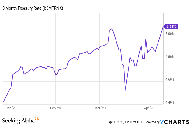USFR: Simple Floating Rate Treasury ETF, Low Credit And Interest Rate ...