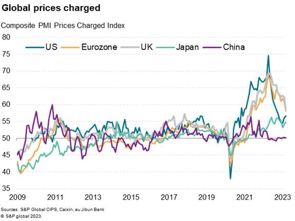 Global Inflation Pressures Moderate But Remain Elevated | Seeking Alpha
