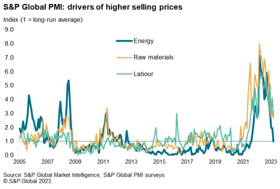 Global Inflation Pressures Moderate But Remain Elevated | Seeking Alpha