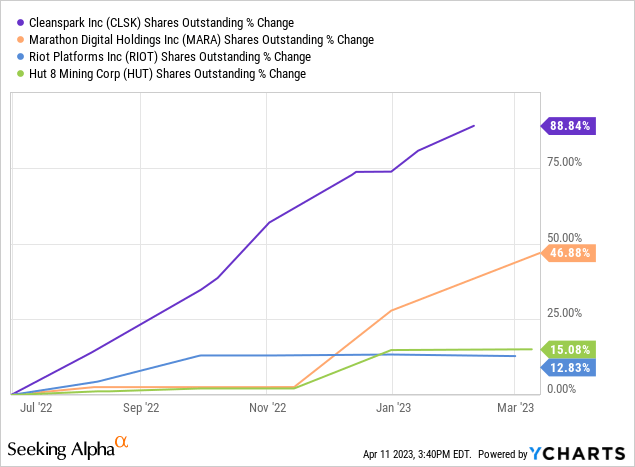 CleanSpark Stock: Production Growth Is On Track (NASDAQ:CLSK) | Seeking ...