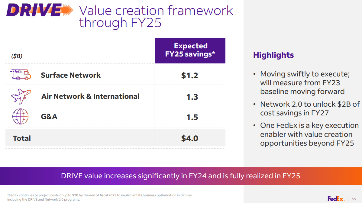 FedEx Stock: Will Restructuring Announcement Impact Business Outlook ...