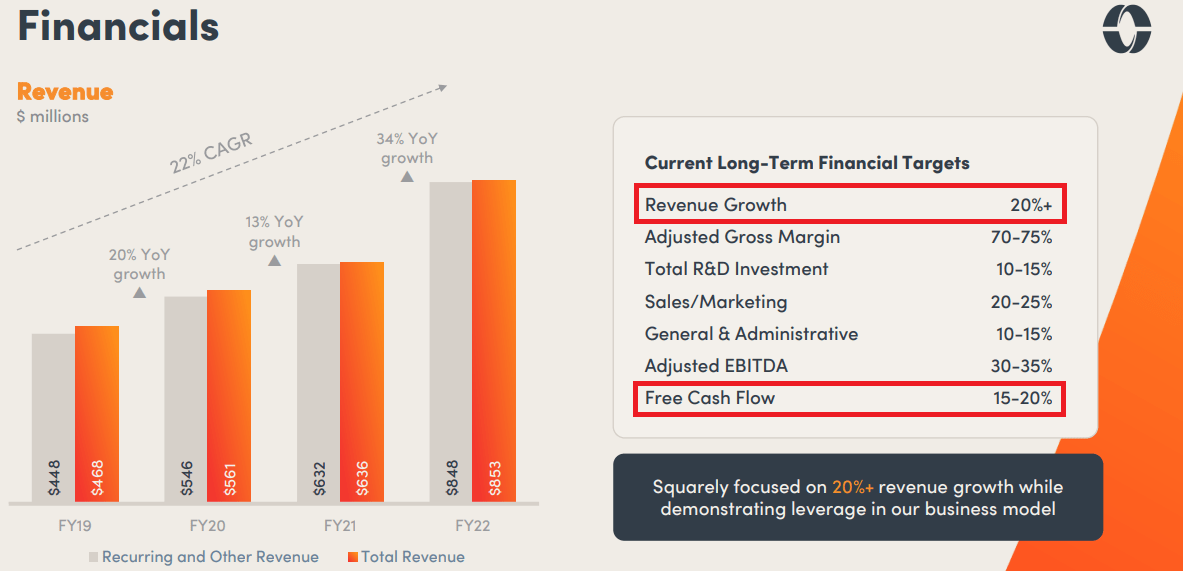 Paylocity Stock: Not Expensive When Checking Recurring Revenue (PCTY) | Seeking Alpha