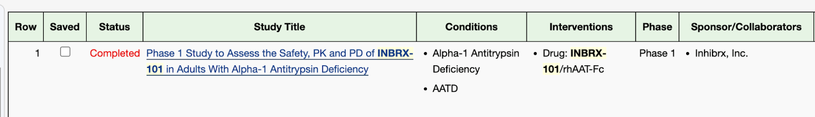Inhibrx: Undercovered Company With Good Potential (NASDAQ:INBX ...