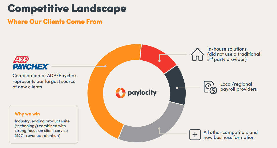 Paylocity Stock: Not Expensive When Checking Recurring Revenue (PCTY ...