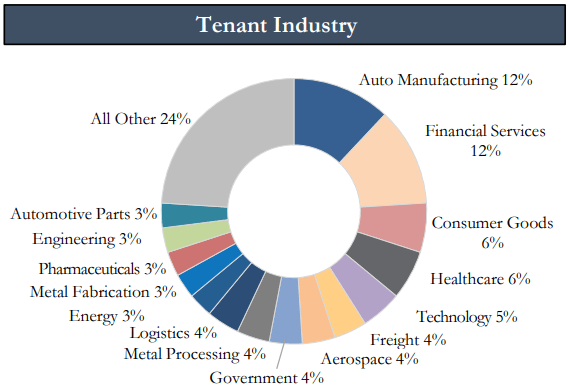 Two +7% Yields To Buy And Never Let Go | Seeking Alpha
