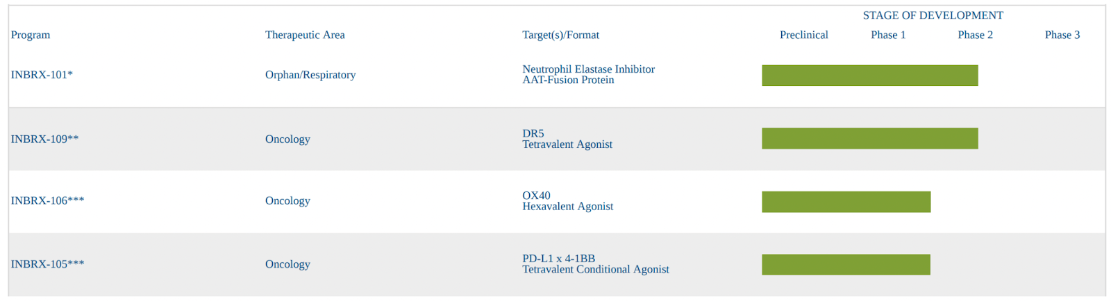 Inhibrx: Undercovered Company With Good Potential (NASDAQ:INBX ...