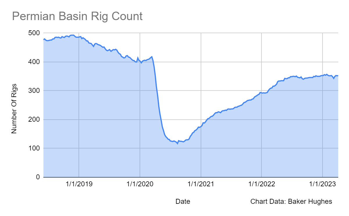 Select Energy Services Looks Well Positioned For 2023 (NYSE:WTTR ...