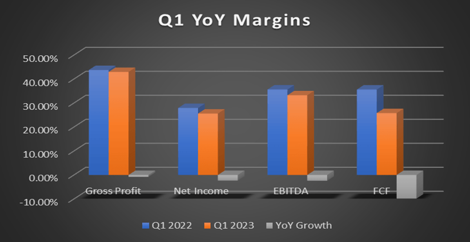 Apple Stock: Up 30% YTD; Could Reach All-Time Highs In 2023 (NASDAQ ...