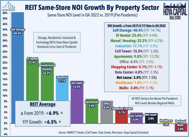 Storage REITs: Victims Of Own Success | Seeking Alpha