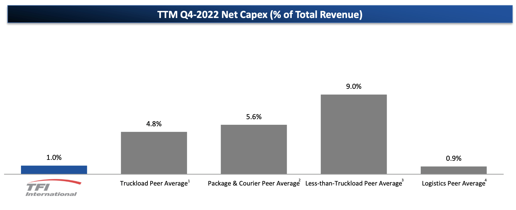 Discovering TFI International (TFII) Stock: A Stealthy Dividend ...