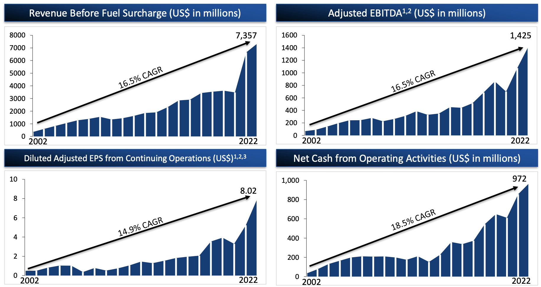 Discovering TFI International (TFII) Stock: A Stealthy Dividend ...