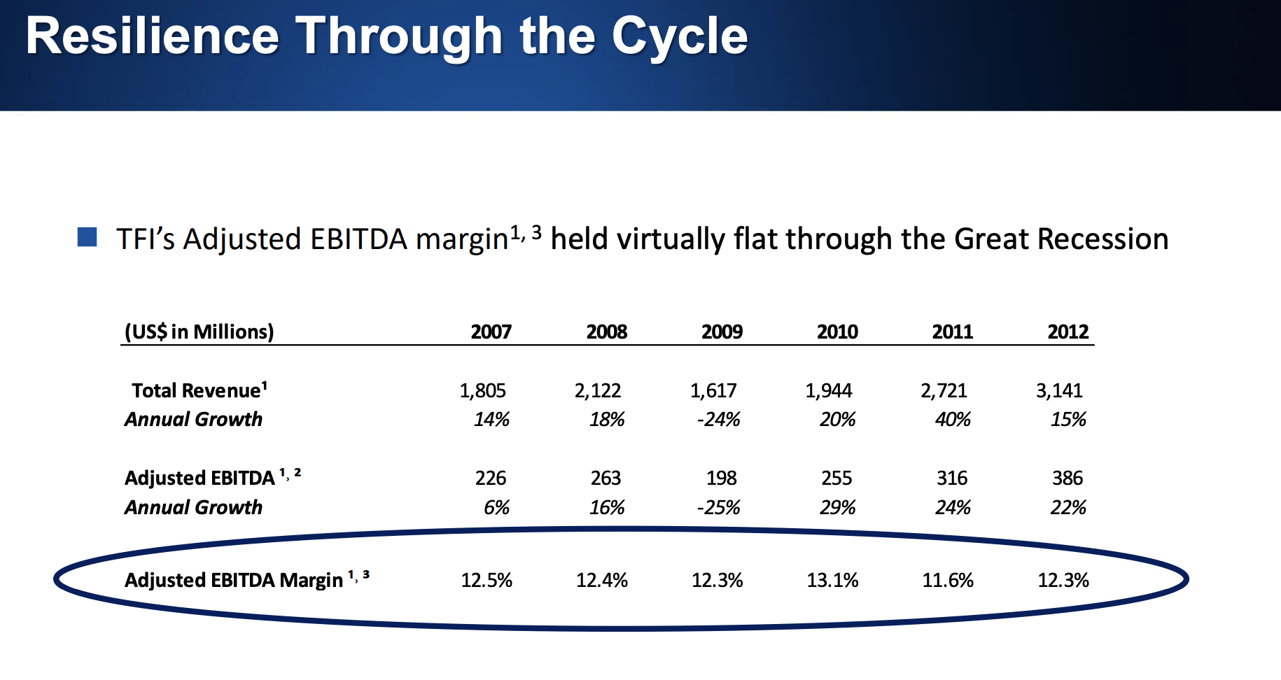 Discovering TFI International (TFII) Stock: A Stealthy Dividend ...