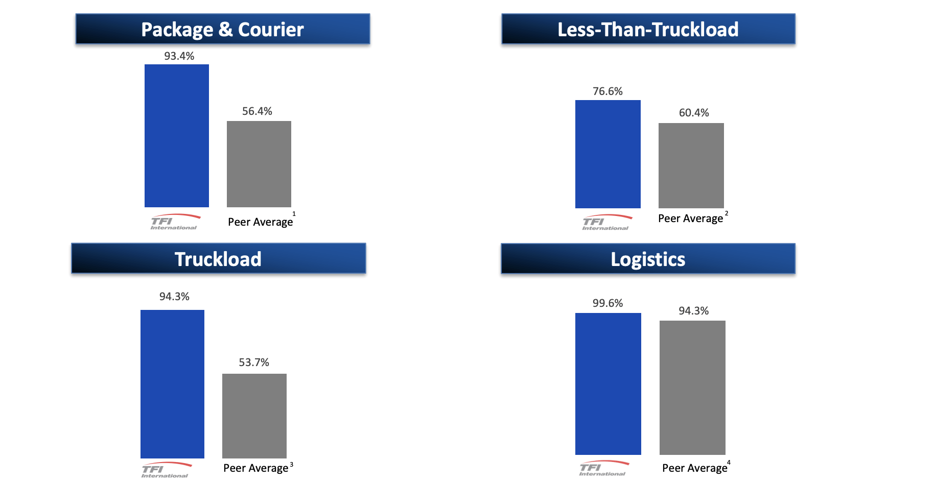 Discovering TFI International (TFII) Stock: A Stealthy Dividend ...