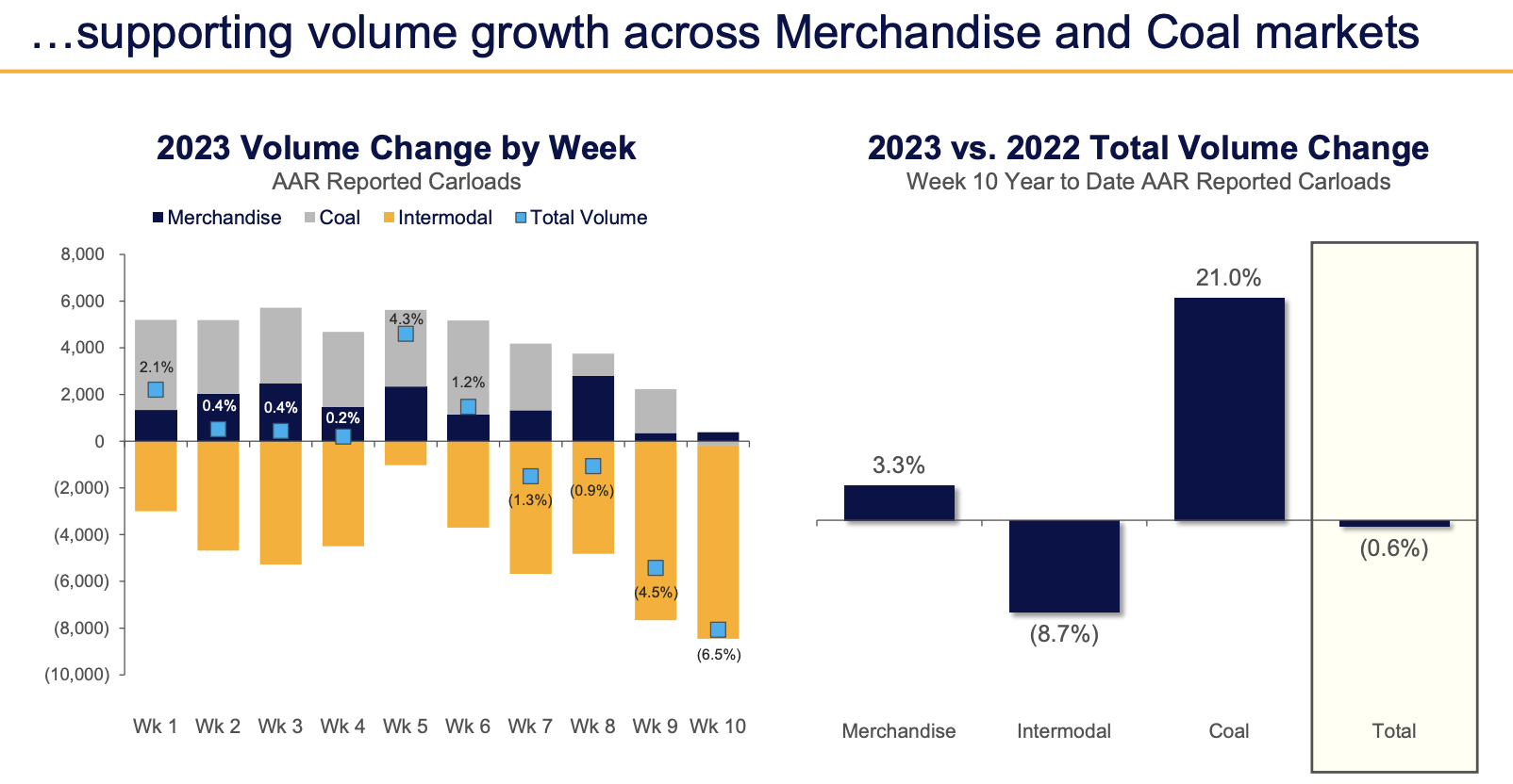 CSX Corporation Stock: A New Strategy & Buying Opportunities (NASDAQ ...