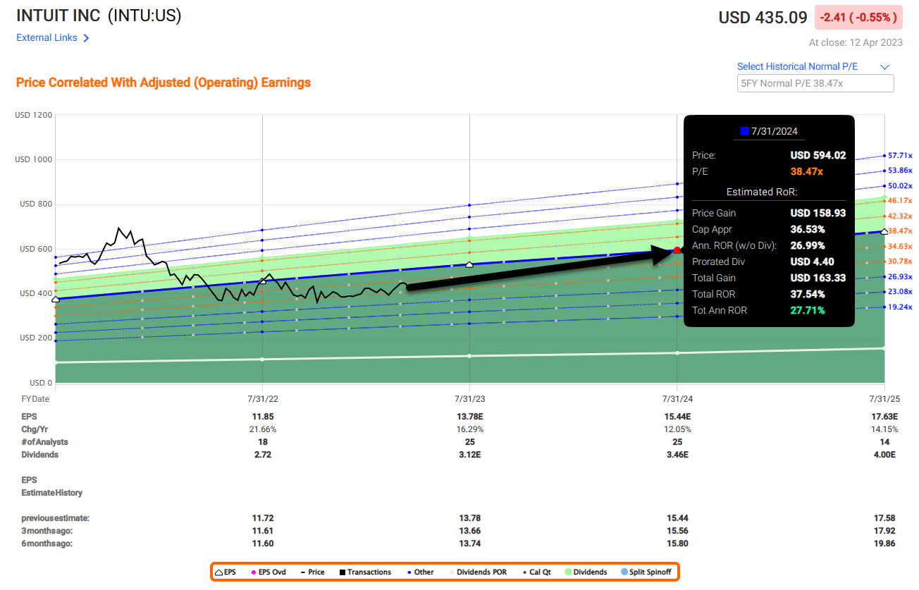 Intuit Stock: A Recession Resistant Growth Story (NASDAQ:INTU ...