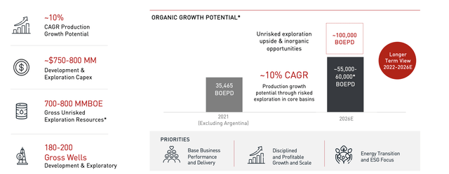 GeoPark: Strong South American Oil (NYSE:GPRK) | Seeking Alpha