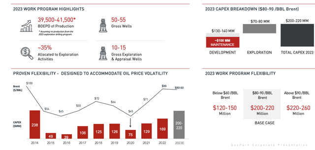 GeoPark: Strong South American Oil (NYSE:GPRK) | Seeking Alpha