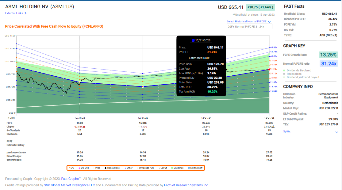 ASML: Market-Beating Compounder With Growth Potential (NASDAQ:ASML) | Seeking Alpha
