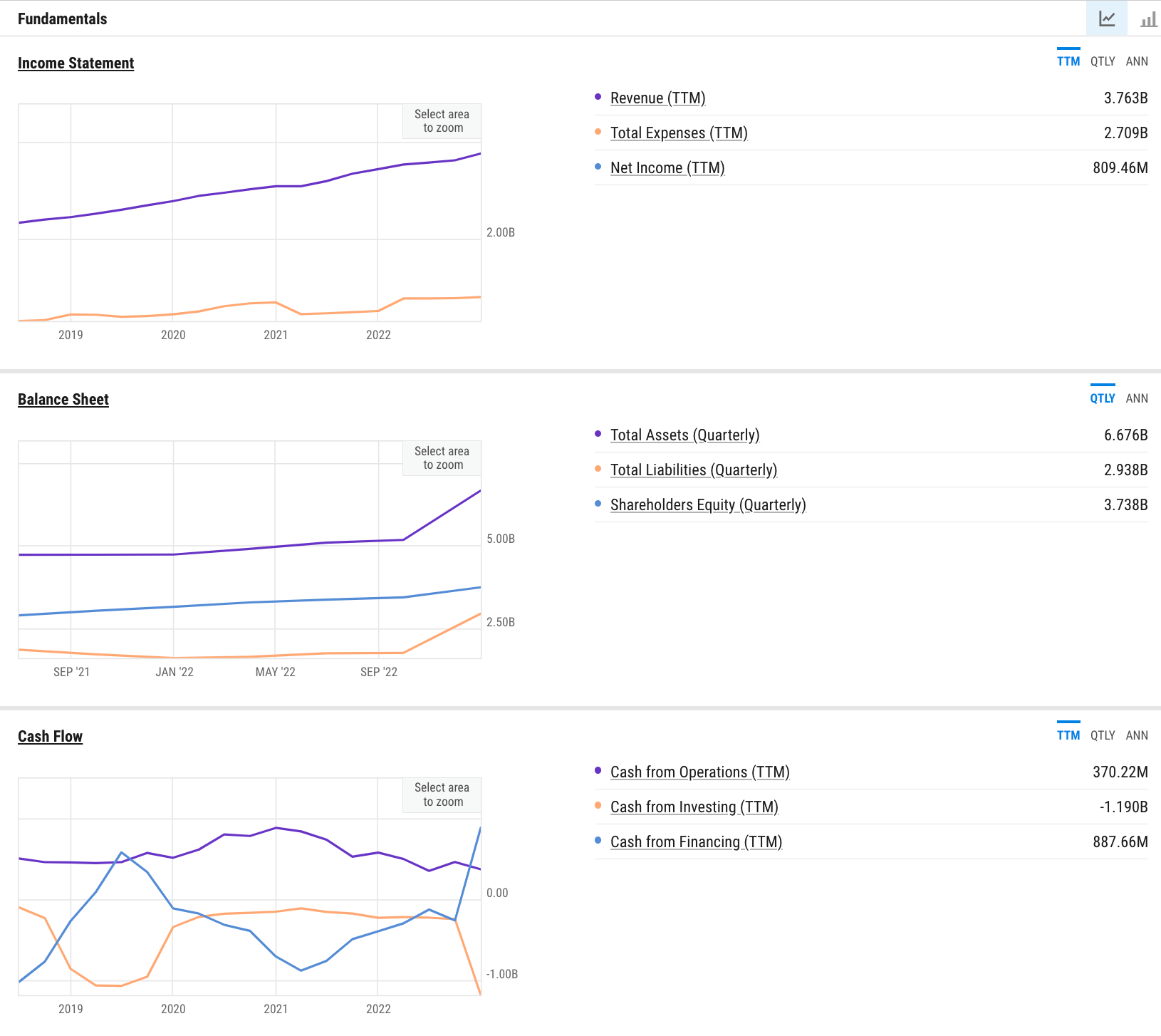 ResMed Stock Gives Investors A Good Night's Sleep (NYSE:RMD) | Seeking Alpha