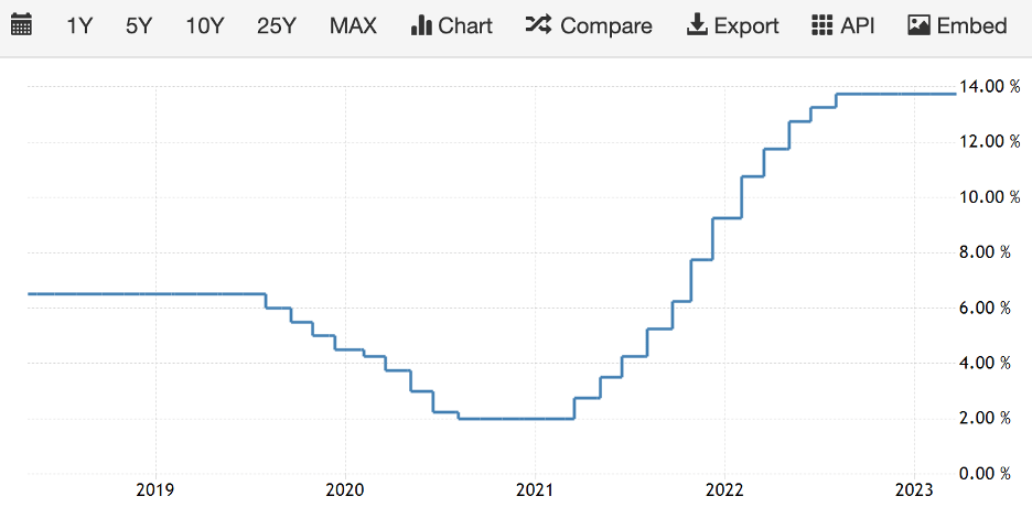 StoneCo: A New Catalyst Has Emerged To Drive The Stock Price Higher ...