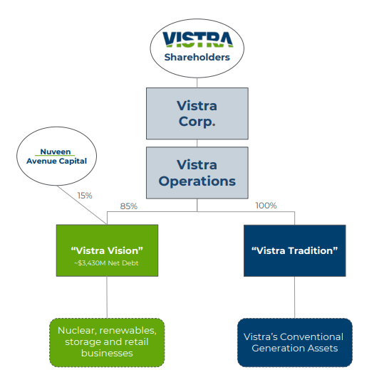 Vistra Stock: Becoming A Nuclear Energy Powerhouse (NYSE:VST) | Seeking ...