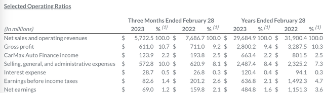 AutoNation Vs. CarMax: The Future Of Dealerships Amid Recession ...