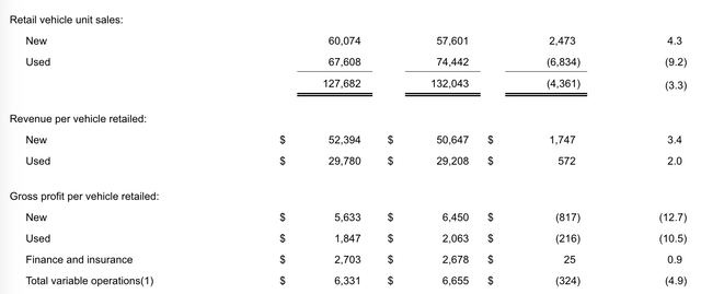 AutoNation Vs. CarMax: The Future Of Dealerships Amid Recession ...